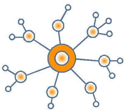 7 handige tips om succesvoller te netwerken